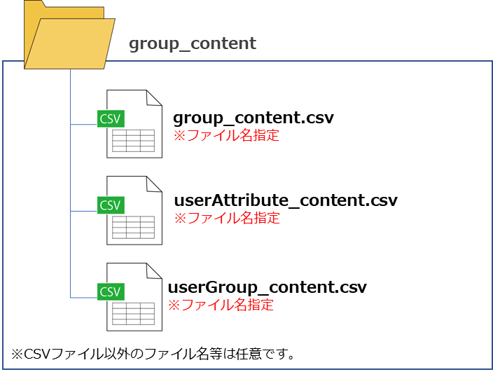 ユーザーグループをCSV一括投入する
